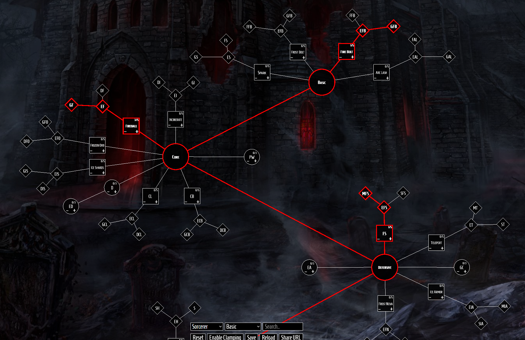Sorcier Diablo 4 : Les meilleurs builds pour la bêta - Breakflip Sorcier Diablo 4 : Les meilleurs builds pour la bêta - Breakflip